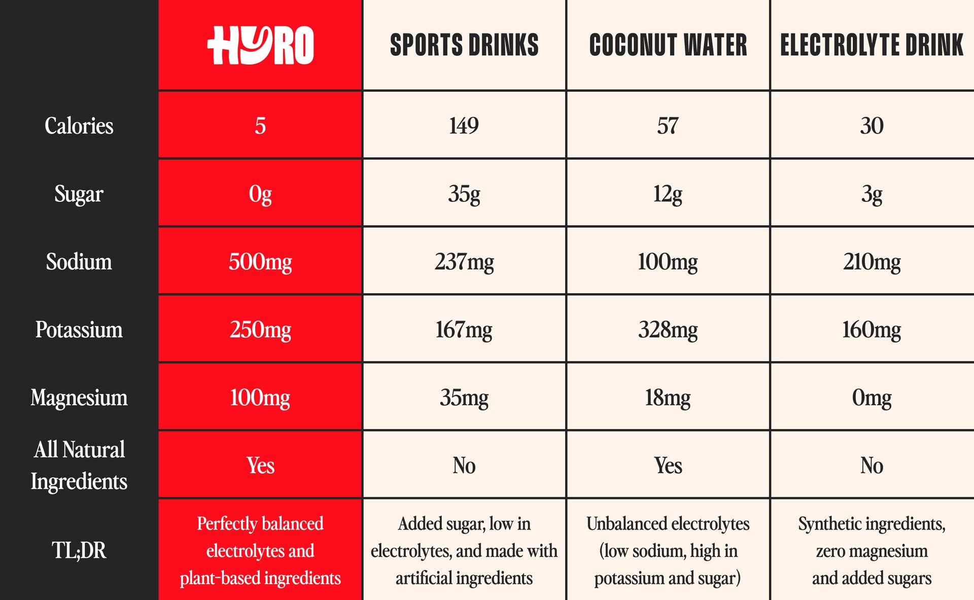 Hyro Variety Pack - Sugar Free Electrolyte Powder Drink Mix